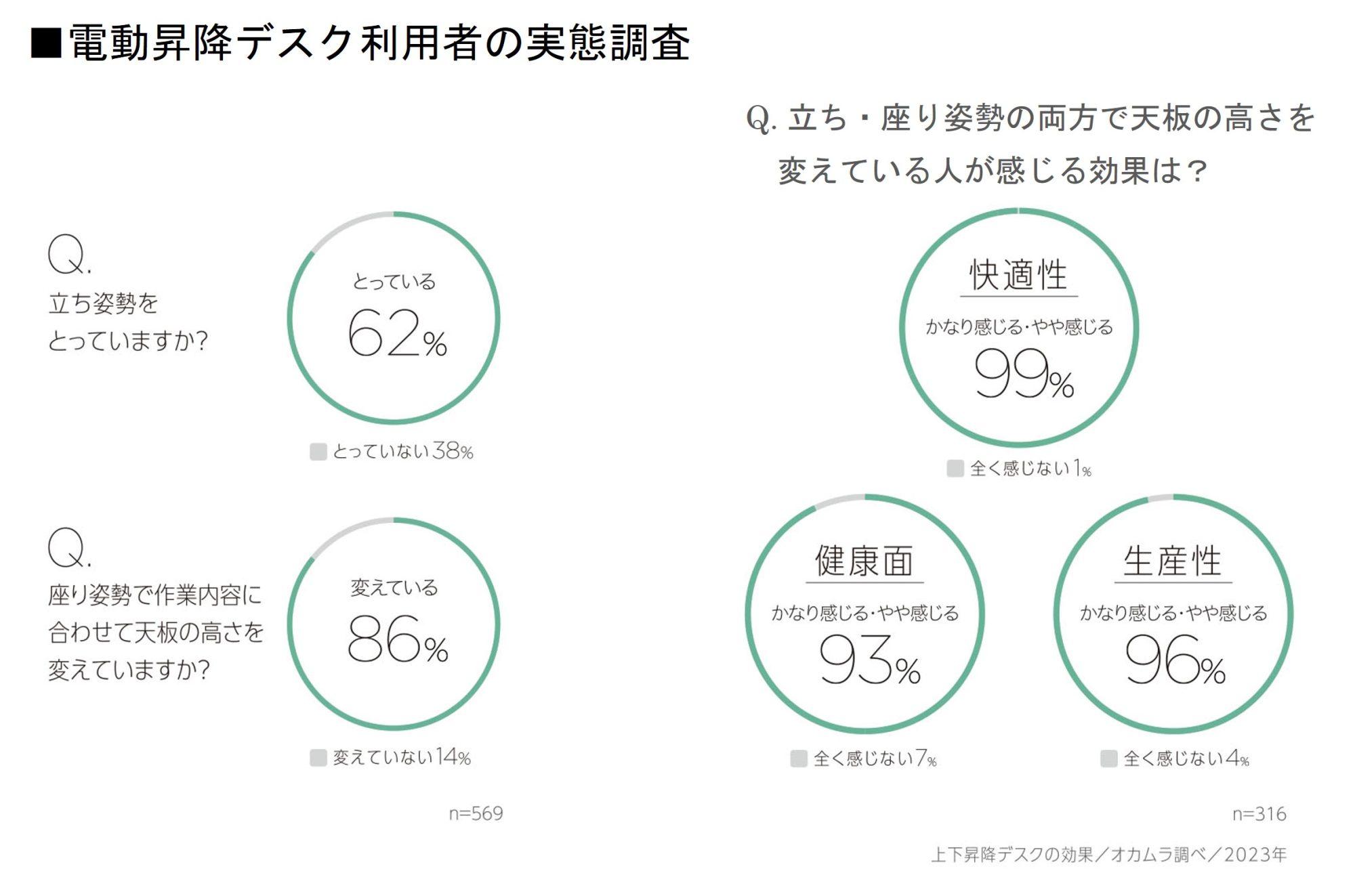 オカムラ、電動昇降デスク「Swift Nex（スイフト ネックス）」を発売 | Tokyo-Office-Trend