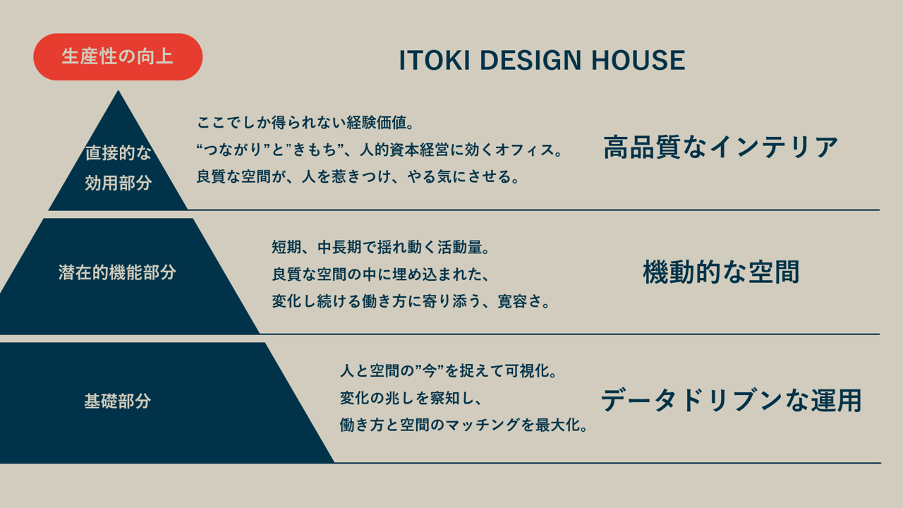 イトーキ、明日の「働く」をデザインする場「ITOKI DESIGN HOUSE」をオープン | Tokyo-Office-Trend